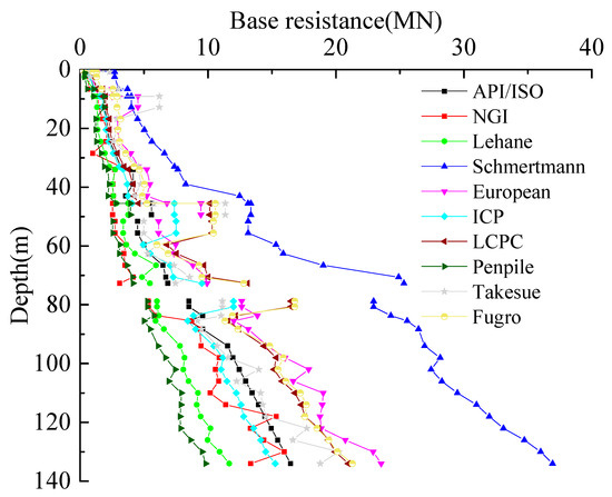 The Influence Depth of Pile Base Resistance in Sand-Layered Clay