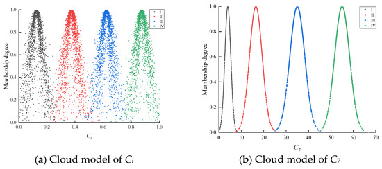 Stability-Level Evaluation of the Construction Site above the Goaf ...