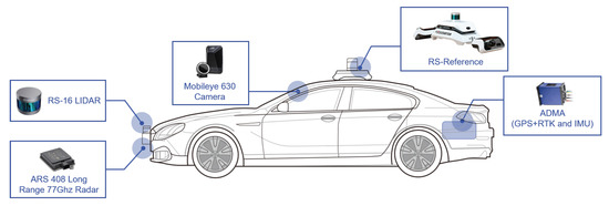 The Effect of Rainfall and Illumination on Automotive Sensors Detection ...