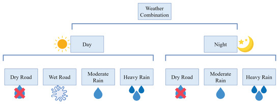 The Effect of Rainfall and Illumination on Automotive Sensors Detection ...