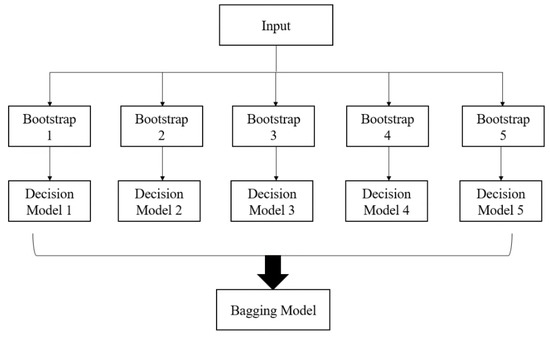 Developing a Framework for Evaluating and Predicting Management ...