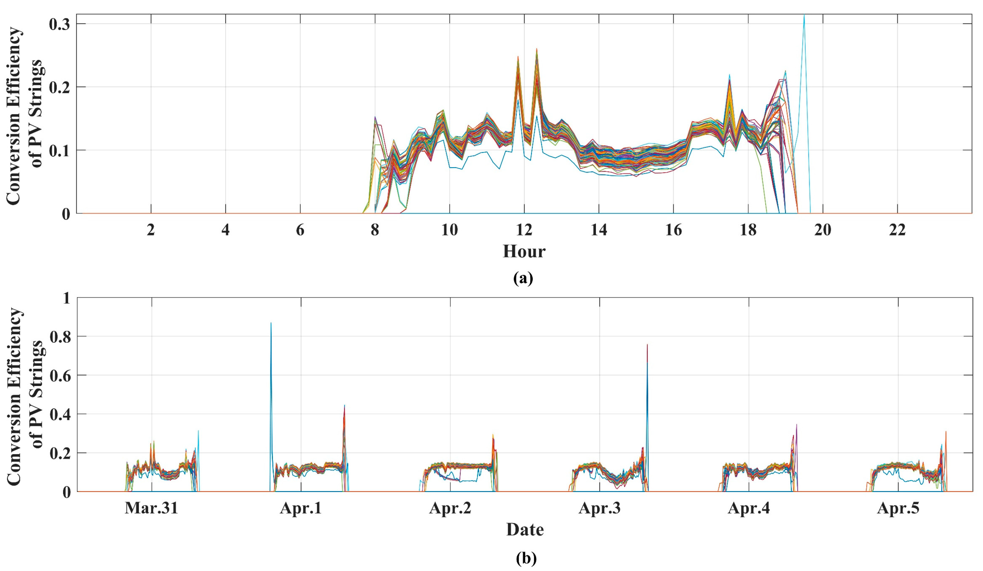 A Novel Operating State Evaluation Method for Photovoltaic Strings ...