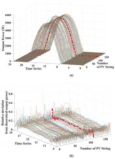 A Novel Operating State Evaluation Method for Photovoltaic Strings ...