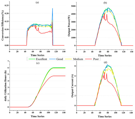 A Novel Operating State Evaluation Method for Photovoltaic Strings ...