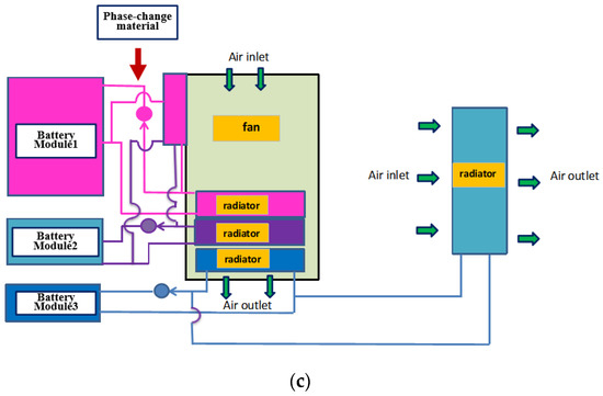 Application of Algorithm for Inventive Problem Solving (ARIZ) for the Heat Dissipation of Energy ...