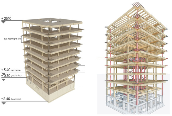 Sustainability | Free Full-Text | Redesigning for Disassembly and ...