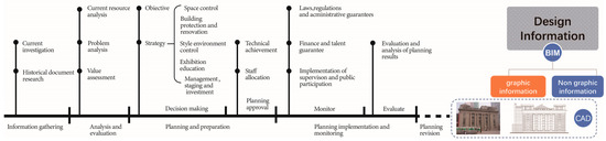 Digital Documentation and Conservation of Architectural Heritage ...