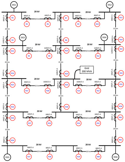 Protective Relaying Coordination in Power Systems Comprising Renewable ...