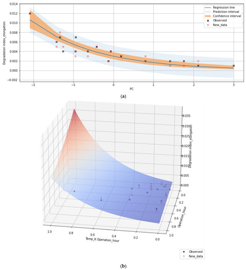 AI-Based Degradation Index from the Microstructure Image and Life ...