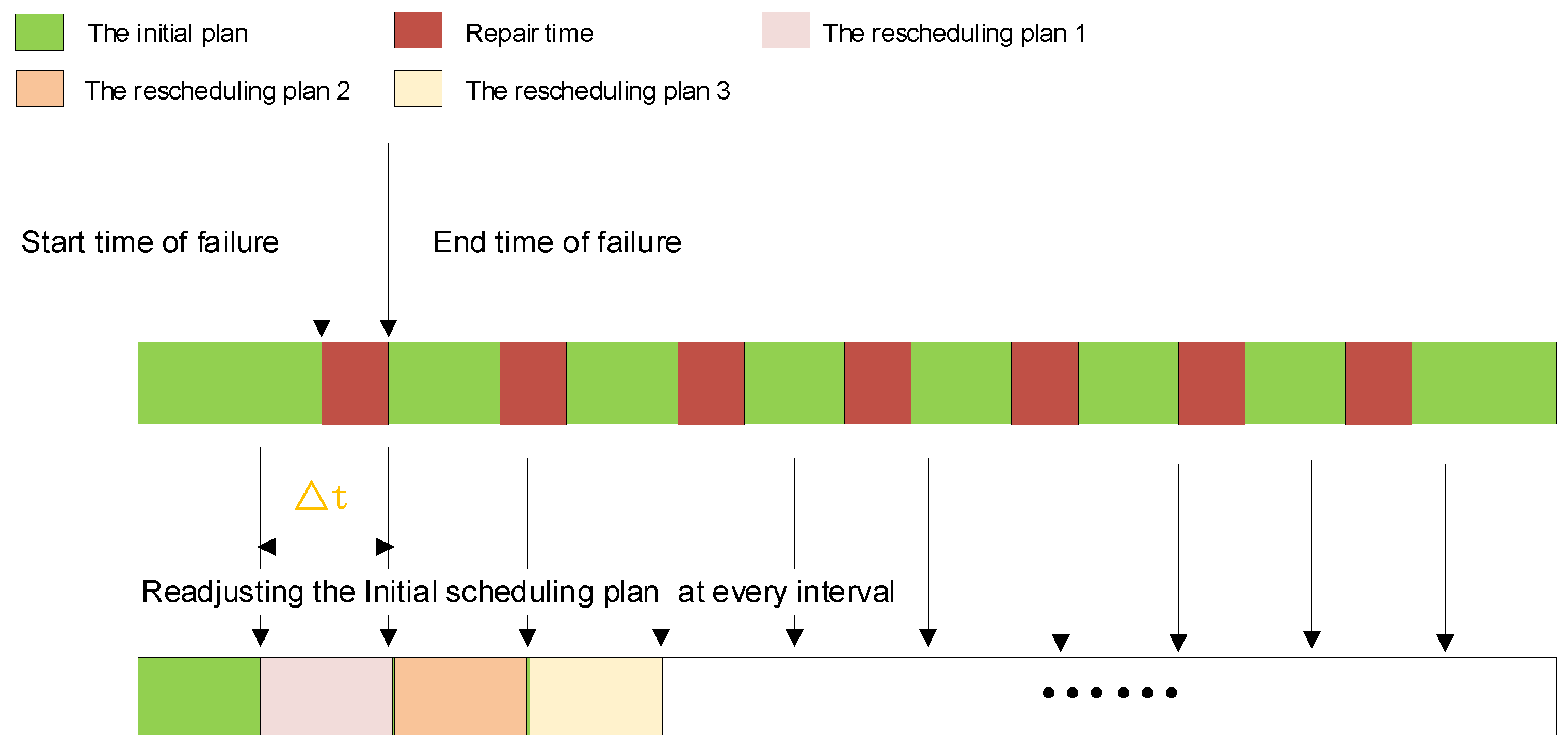 A Dynamic Scheduling Model for Underground Metal Mines under Equipment ...