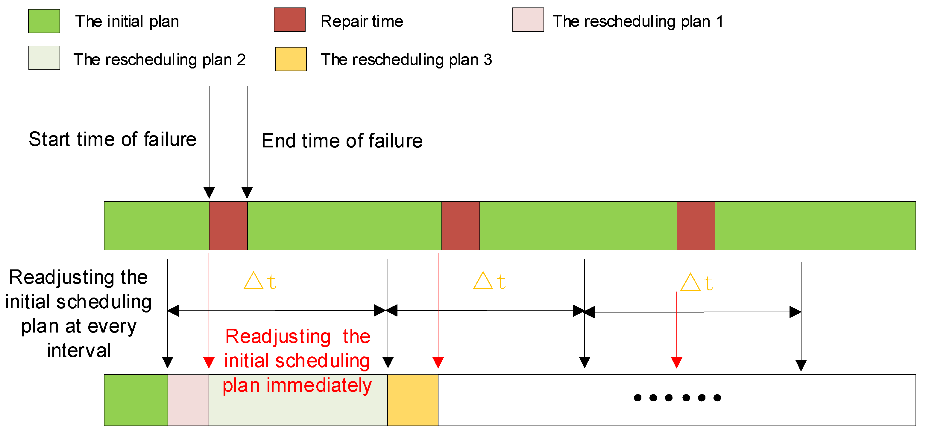 A Dynamic Scheduling Model for Underground Metal Mines under Equipment ...