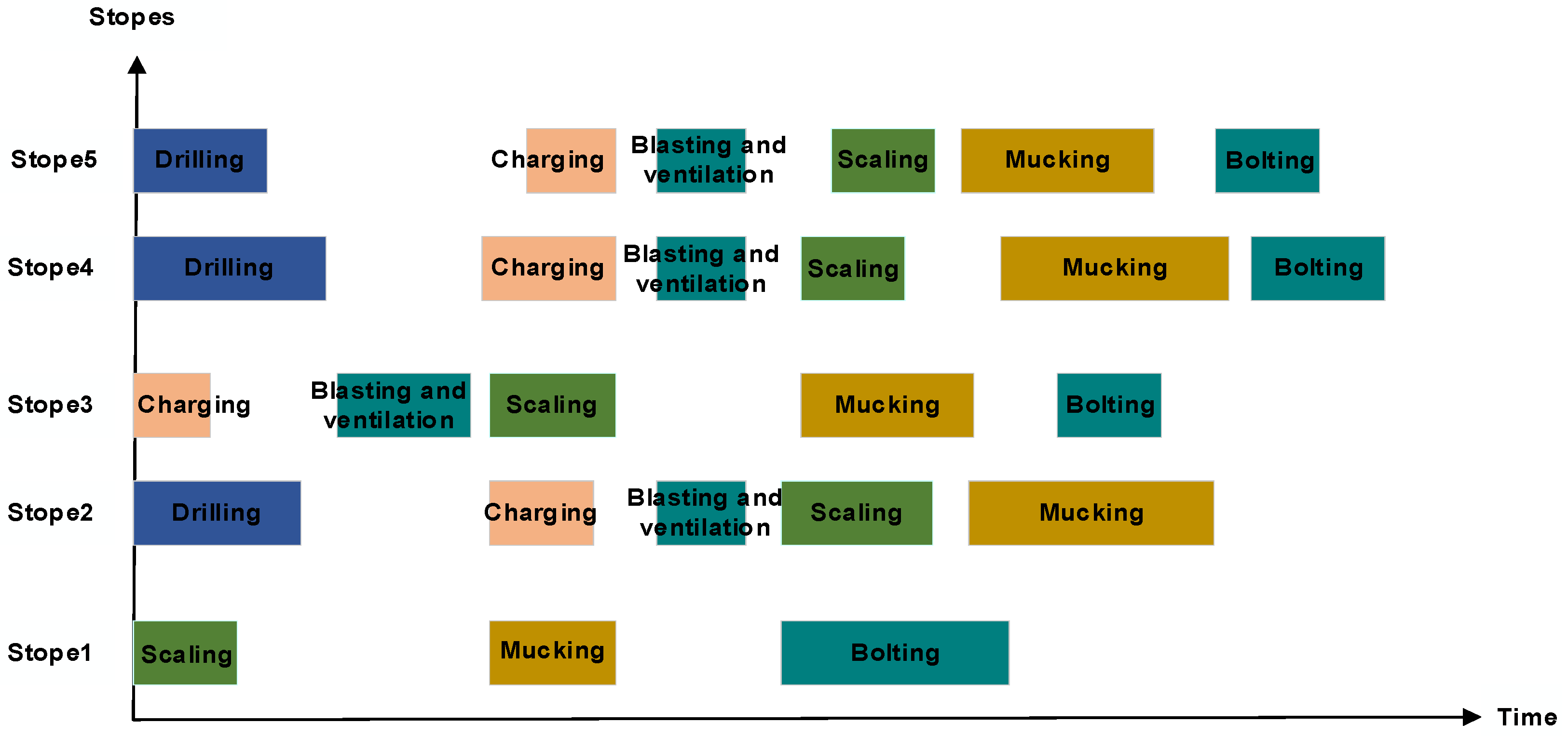 A Dynamic Scheduling Model for Underground Metal Mines under Equipment ...