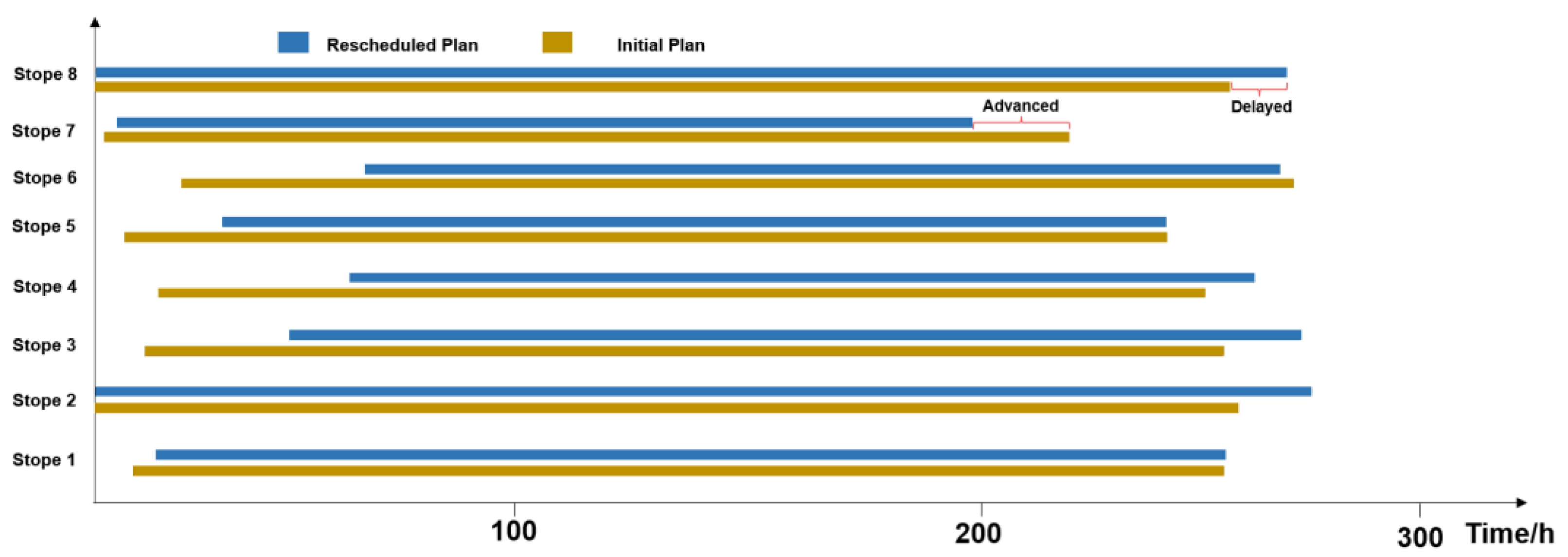 A Dynamic Scheduling Model for Underground Metal Mines under Equipment ...