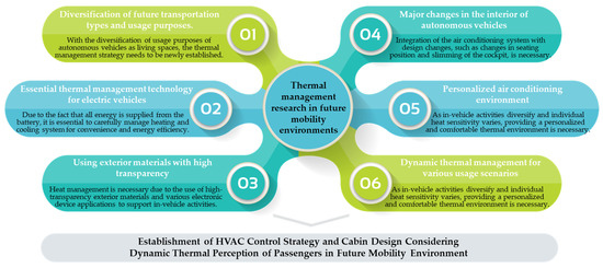 A Comprehensive Overview of Basic Research on Human Thermal Management ...