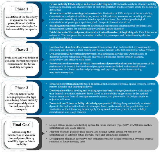 A Comprehensive Overview of Basic Research on Human Thermal Management ...