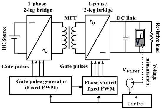 Design and Control of Two-Stage DC-AC Solid-State Transformer for ...