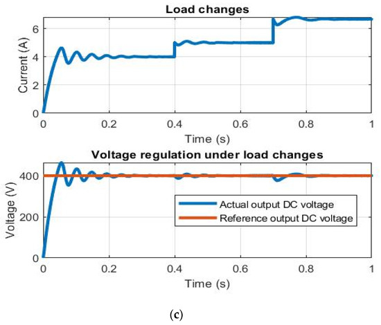 Design and Control of Two-Stage DC-AC Solid-State Transformer for ...