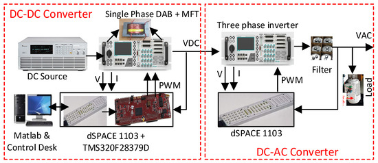 Design and Control of Two-Stage DC-AC Solid-State Transformer for ...