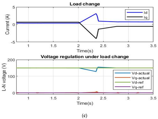 Design and Control of Two-Stage DC-AC Solid-State Transformer for ...