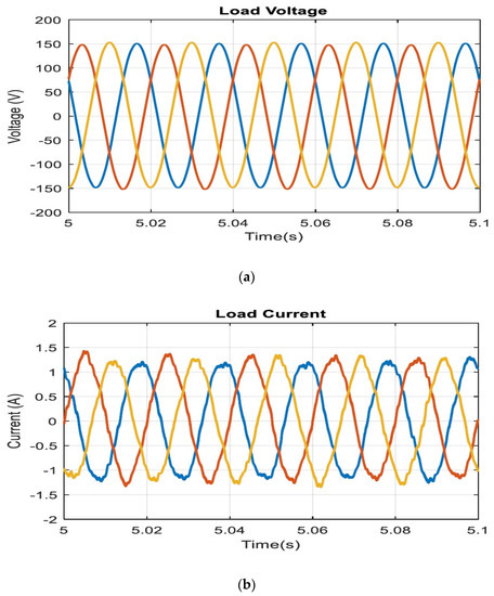 Design and Control of Two-Stage DC-AC Solid-State Transformer for ...