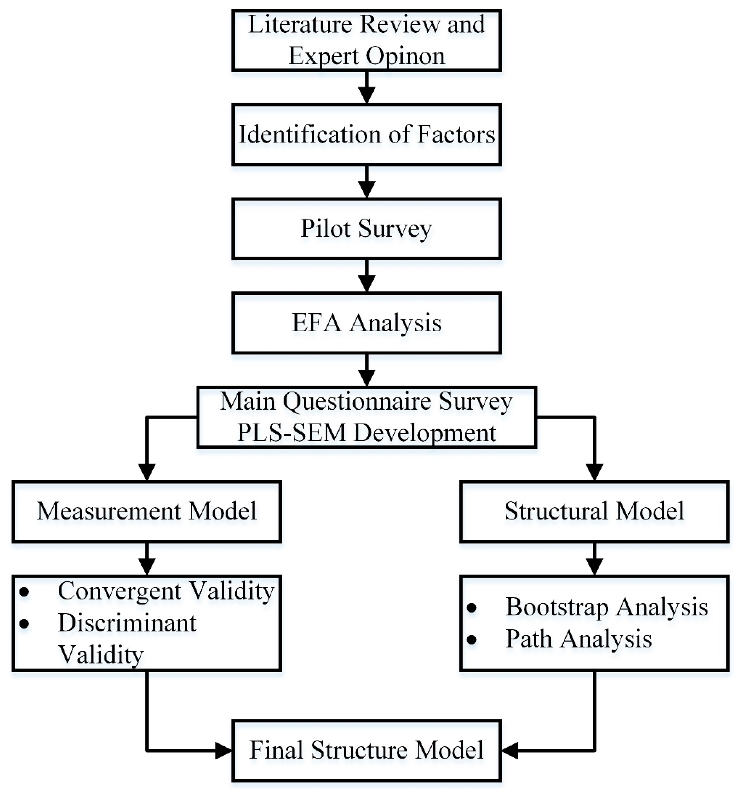 Assessment of Building Information Modeling (BIM) as a Time and Cost-Saving Construction ...