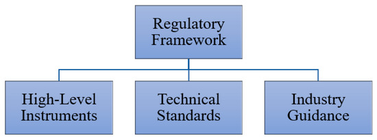 Fostering Sustainable LNG Bunkering Operations: Development of ...