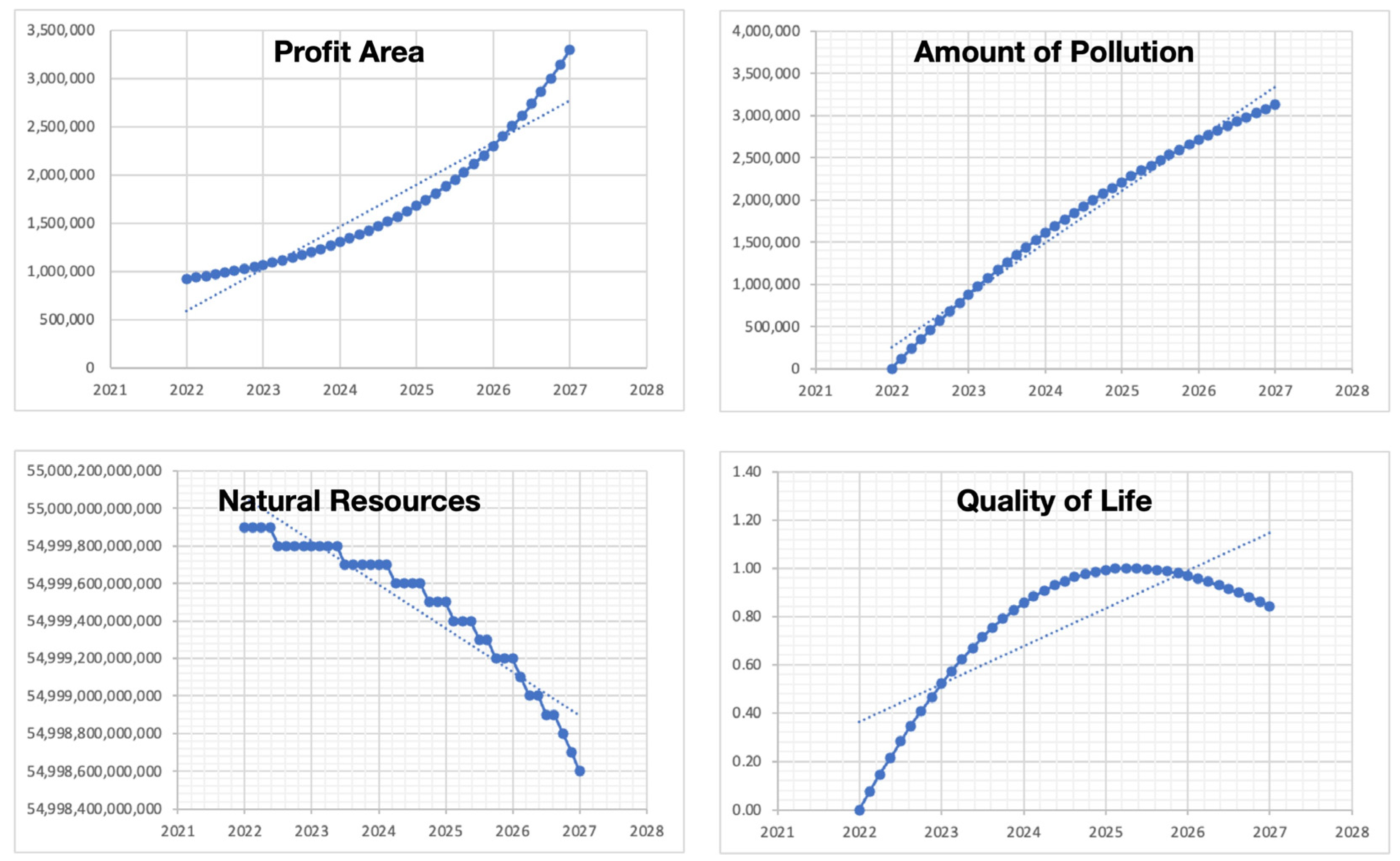 Sustainability | Free Full-Text | Nurture: A Novel Approach to PSS ...