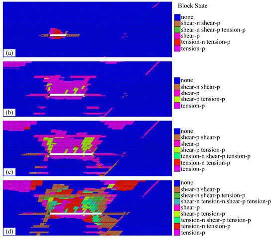Sustainability Free Full Text Analysis Of Coal Floor Fault