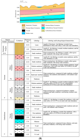 Study on Height Development Characteristics of Water-Conducting ...