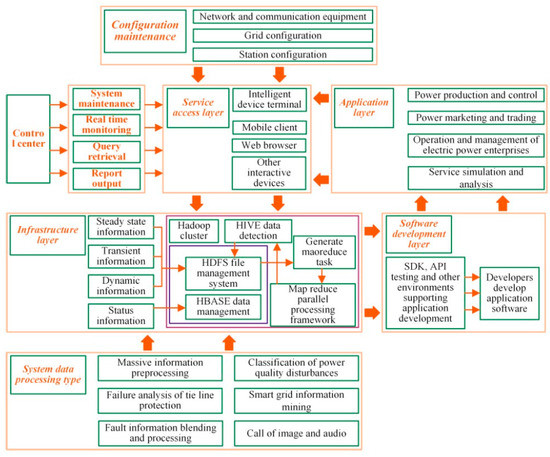 Data Storage Optimization Model Based On Improved Simulated Annealing Algorithm