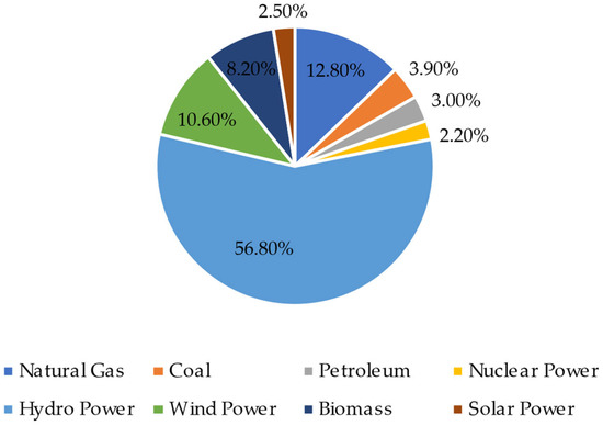 Sustainability | Free Full-Text | Impact of Fuel Production ...