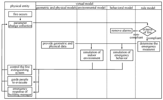 Sustainability | Free Full-Text | The Digital Twin Modeling Method of the National Sliding ...