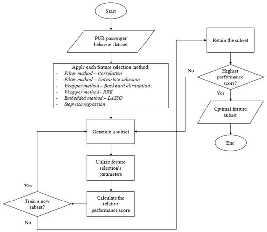 Sustainability | Free Full-Text | A Comprehensive Analysis of ...
