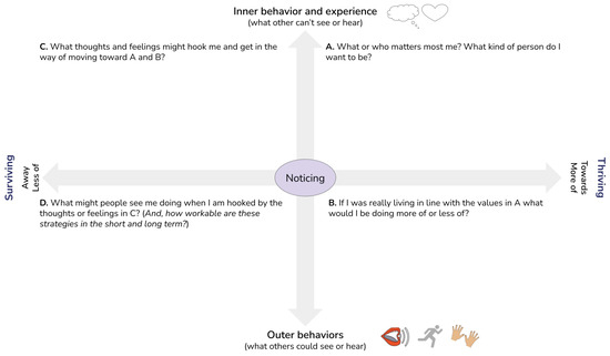 Behavioral Science and Education for Sustainable Development: Towards ...