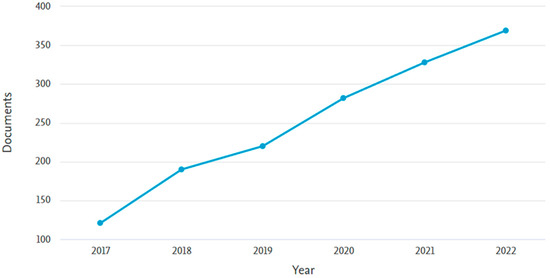 Productivity and Impact of Sustainable Development Goals (SDGs)-Related ...