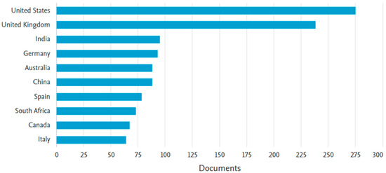 Productivity and Impact of Sustainable Development Goals (SDGs)-Related ...