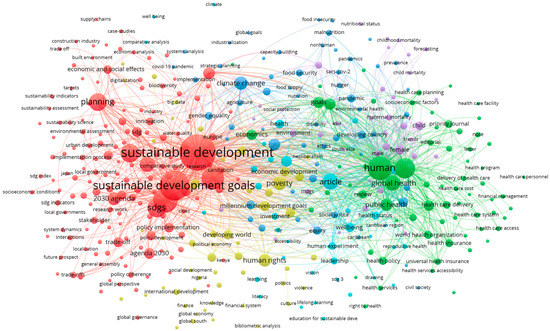 Productivity and Impact of Sustainable Development Goals (SDGs)-Related ...