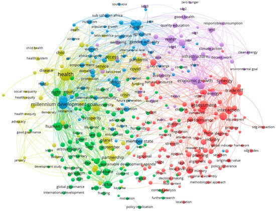 Productivity and Impact of Sustainable Development Goals (SDGs)-Related ...