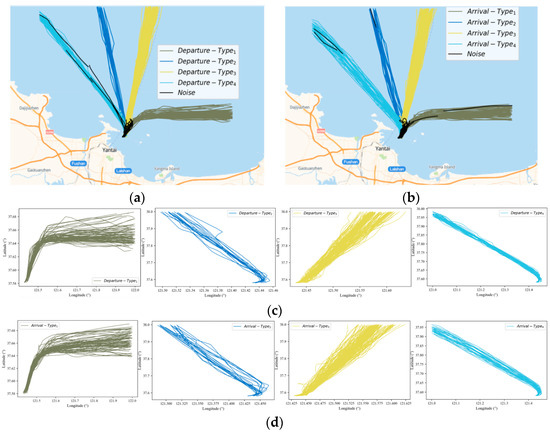Prediction of Ship Trajectory in Nearby Port Waters Based on Attention ...