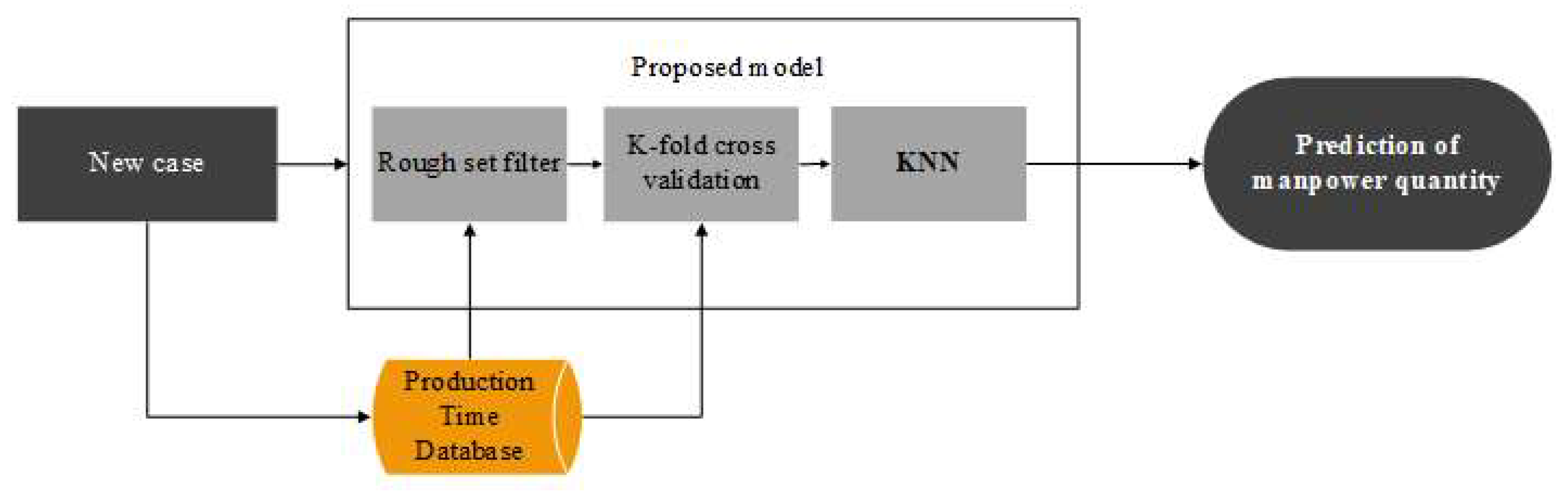 Manpower Allocation of Work Activities for Producing Precast Components ...