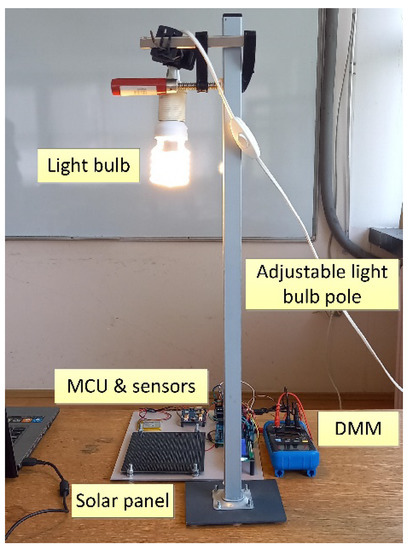 Data Acquisition for Estimating Energy-Efficient Solar-Powered Sensor ...