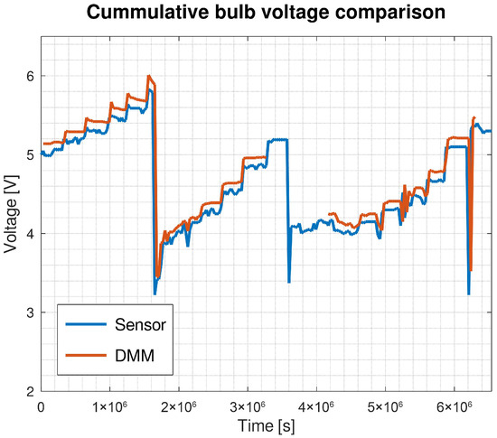 Data Acquisition for Estimating Energy-Efficient Solar-Powered Sensor ...