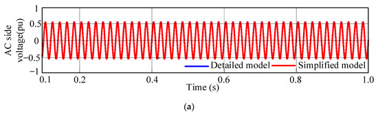 A Simplified Model of the HVDC Transmission System for Sub-Synchronous ...