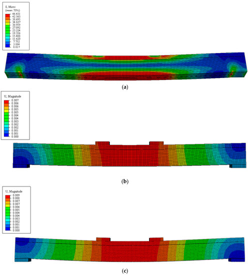 A Novel Rectangular-Section Combined Beam of Welded Thin-Walled H-Shape ...