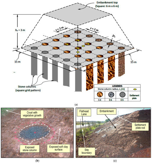 Load-Settlement Characteristics of Stone Column Reinforced Soft Marine ...