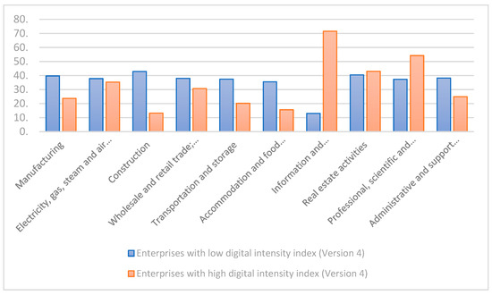 Sustainability | Free Full-Text | Core Competence—As a Key Factor for a ...
