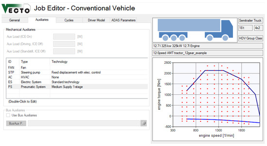 Emission Quantification for Sustainable Heavy-Duty Transportation