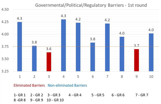 A Platform of Critical Barriers to Socially Sustainable Residential ...