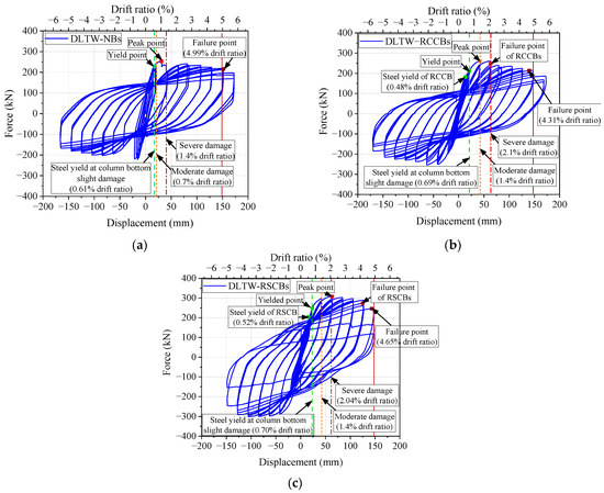 Experimental Study on an Innovative Double-Limb-Thin-Wall Bridge Pier ...