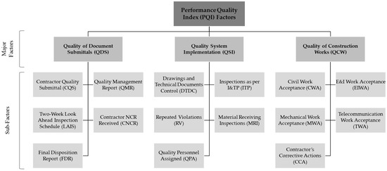 A Performance Quality Index to Assess Professional Conduct of ...